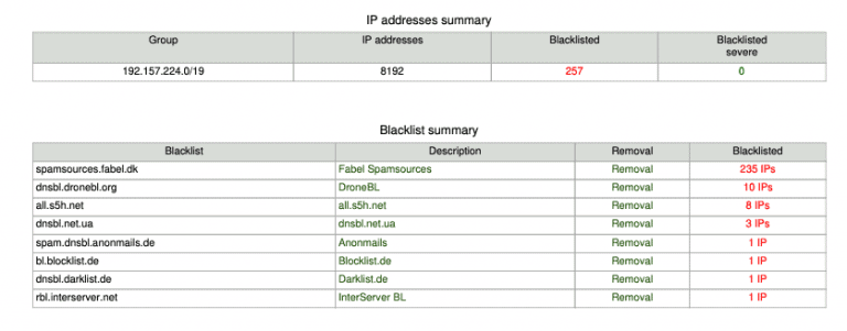 How to Buy Global IPv4 Addresses | Brander Group