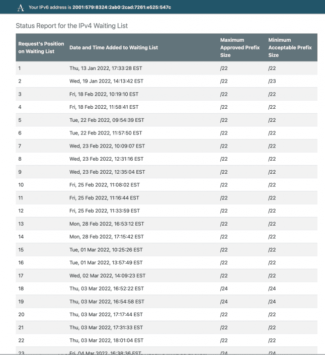 ARIN IPv4 Waiting List Requirements
