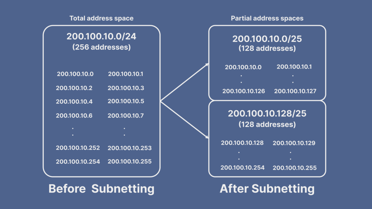 Cidr Subnet Cheat Sheet Subnet Guide.xlsx The Cyber Mentor's