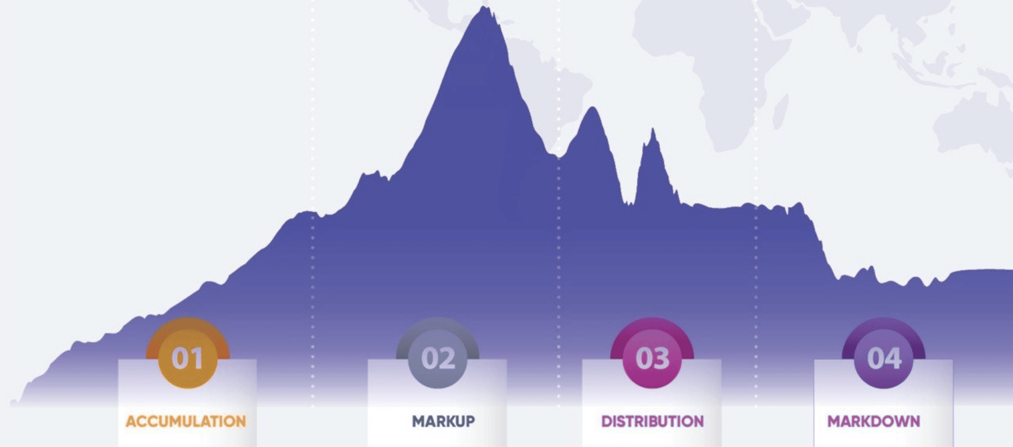 IPv4 Outlook for 2025: Preparing For the Next Market Cycle